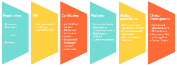 What is EUDAMED? | 1WorldSync