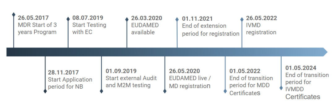 What is EUDAMED? | 1WorldSync