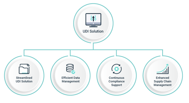 Device Registration ebook by atrify - a guide for manufacturers